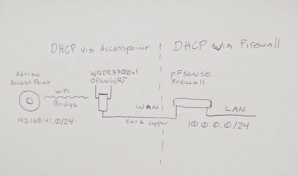 Wireless Bridge Configuration Query Installing And Using Openwrt Openwrt Forum