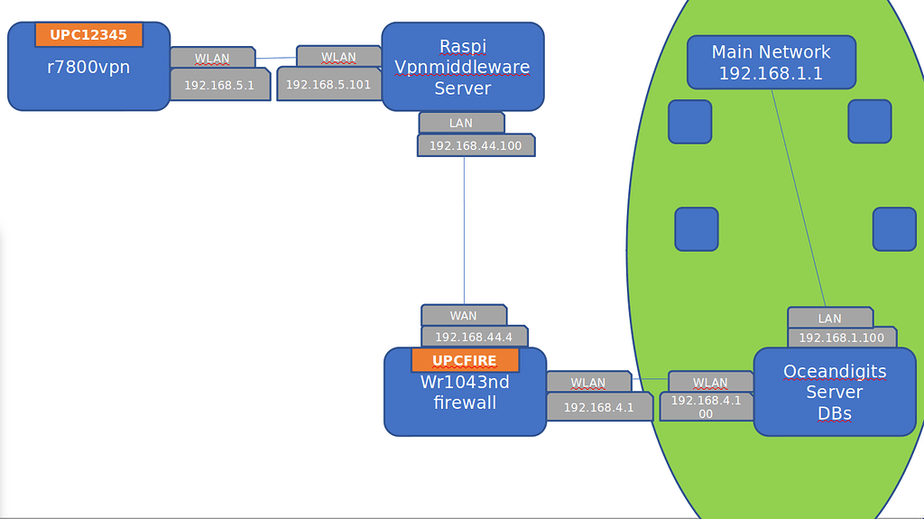 LAN masquerading or SNAT rewrite IPs or just a stupid plan? - Network ...