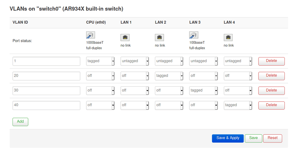 Openwrt As Managed Switch With Vlans And Wan As Trunk Port Network