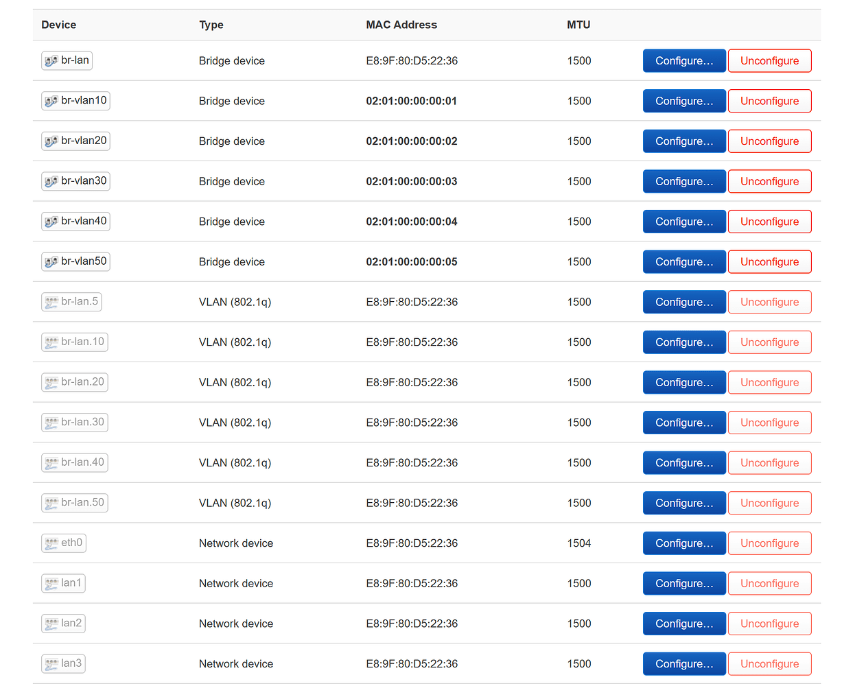 Fixing "Received packet with own address as source address ...