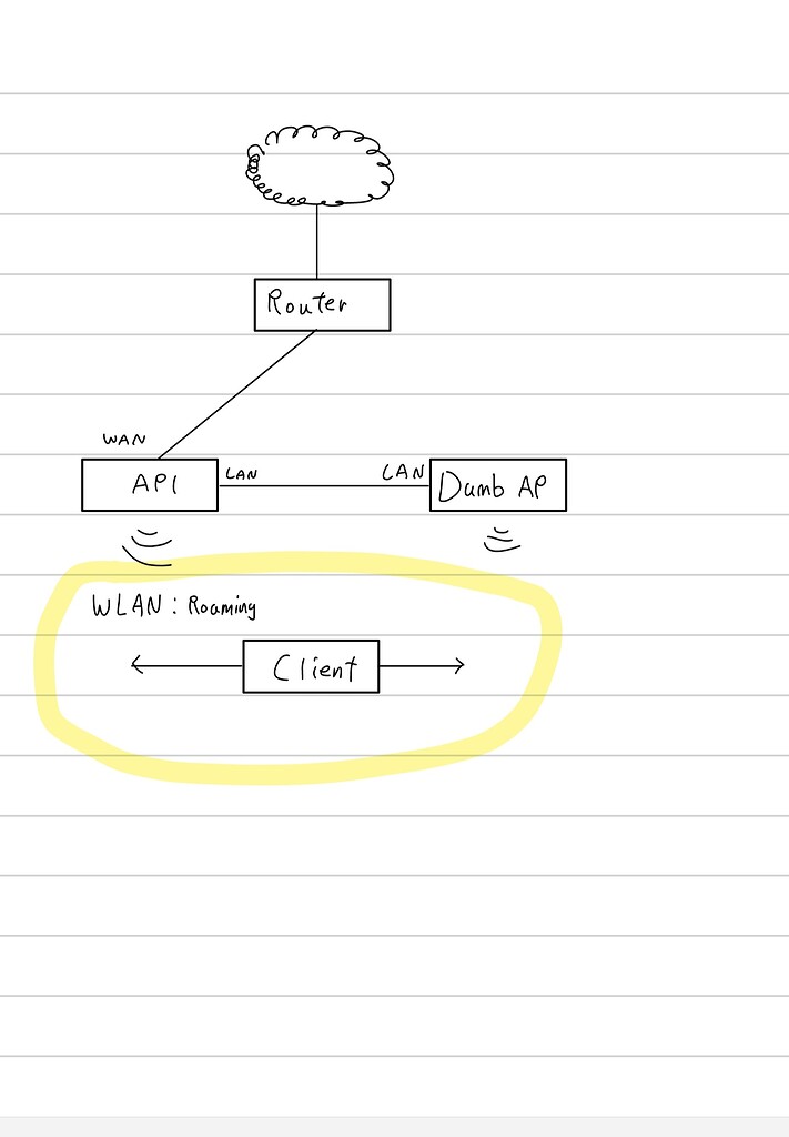 Deploying Dumb AP and Roaming - Installing and Using OpenWrt - OpenWrt ...