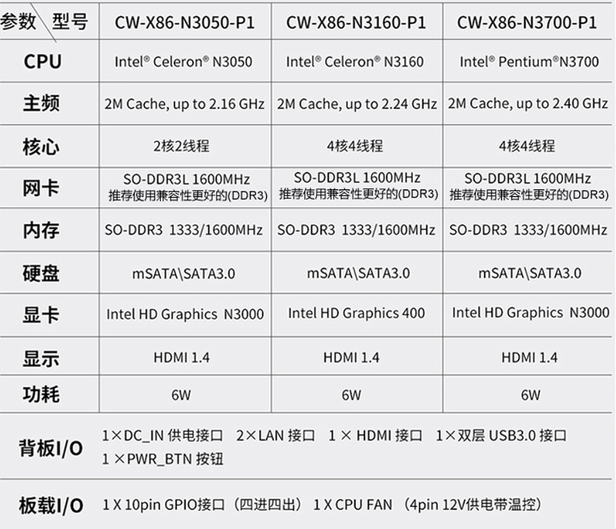 Is intel I226 supported in kernel 5.15? - Hardware Questions and ...
