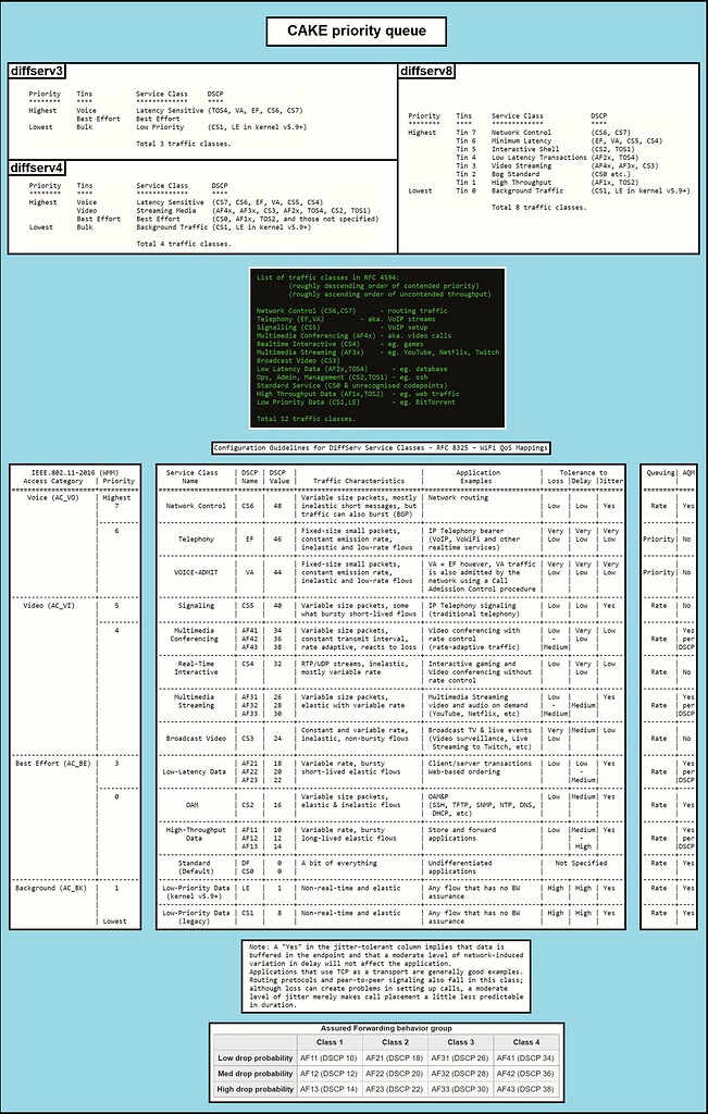 Cake Qos Script Openwrt Page 9 Installing And Using Openwrt Openwrt Forum