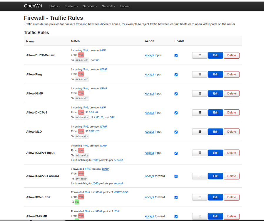 Why can't access my router with ssh?(solved) - Installing and Using OpenWrt - OpenWrt Forum