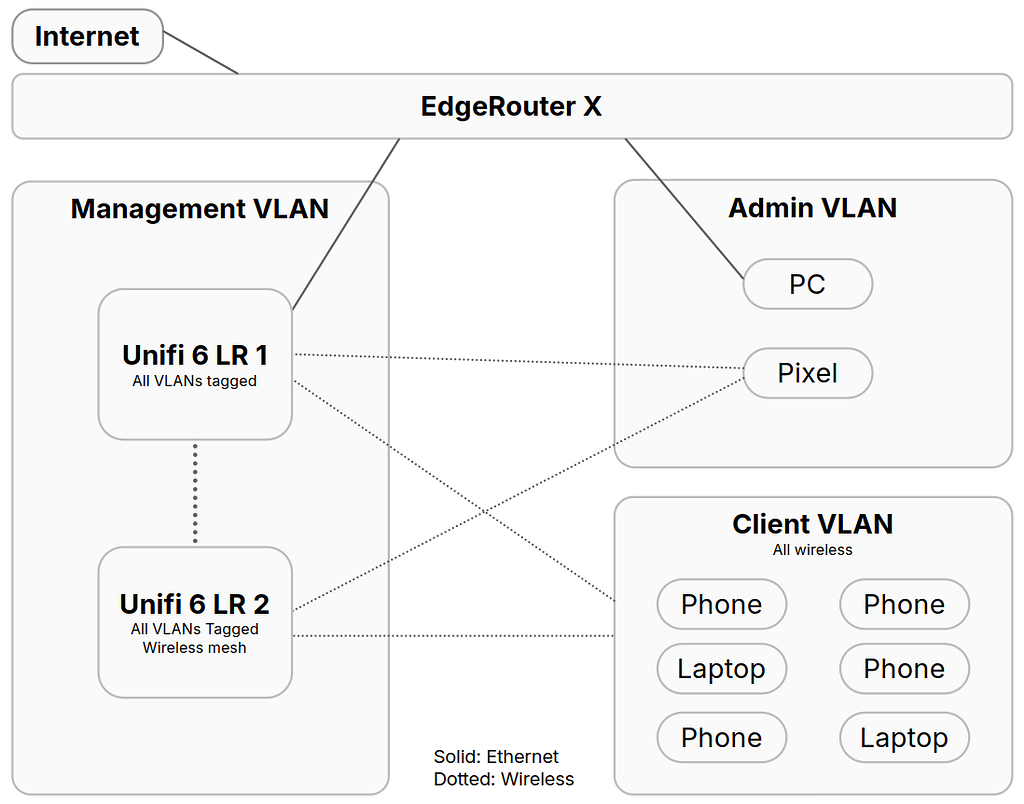 Batman-adv mesh TCP throttled - Network and Wireless Configuration ...