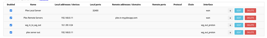 Pbr Plex And Vpn And Remote Access Troubles Network And Wireless Configuration Openwrt Forum