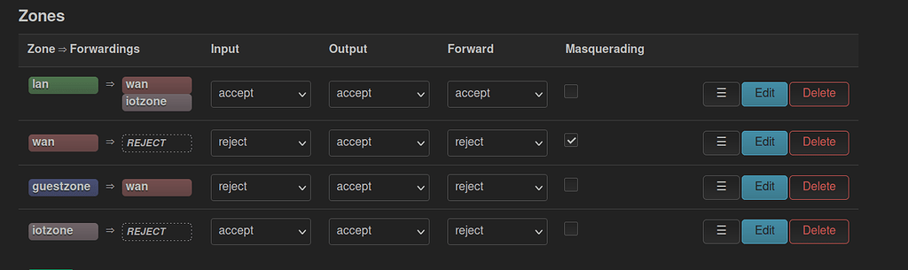 Port forwarding not working - Network and Wireless Configuration ... Port forwarding not working - Network and Wireless Configuration ...