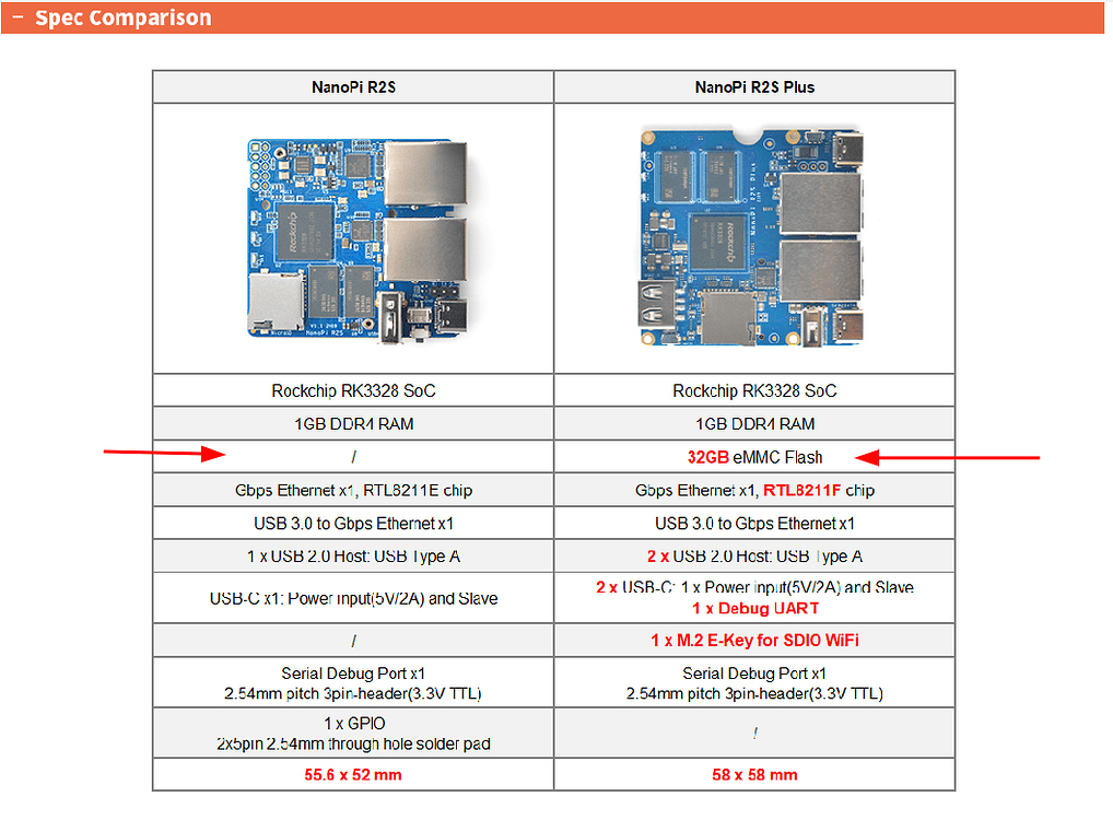 How to install OpenWRT on NanoPi R2S? - Installing and Using OpenWrt - OpenWrt Forum