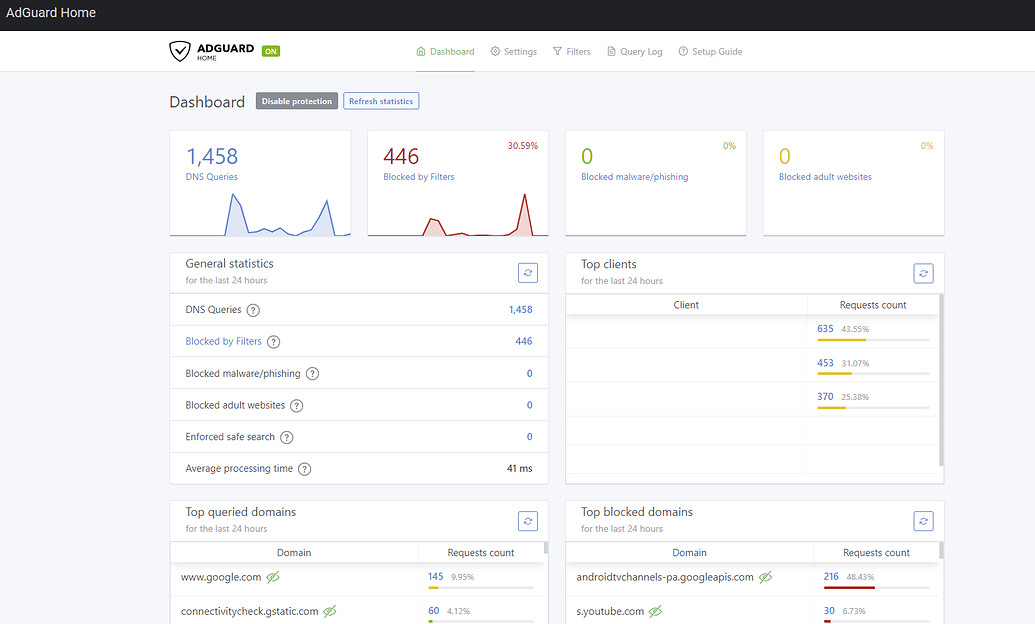 How To Set Properly Dns Server On Openwrt Device Network And Wireless Configuration Openwrt