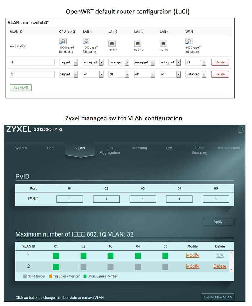 Need help with VLANs. WAN traffic going both in and out of the same ...