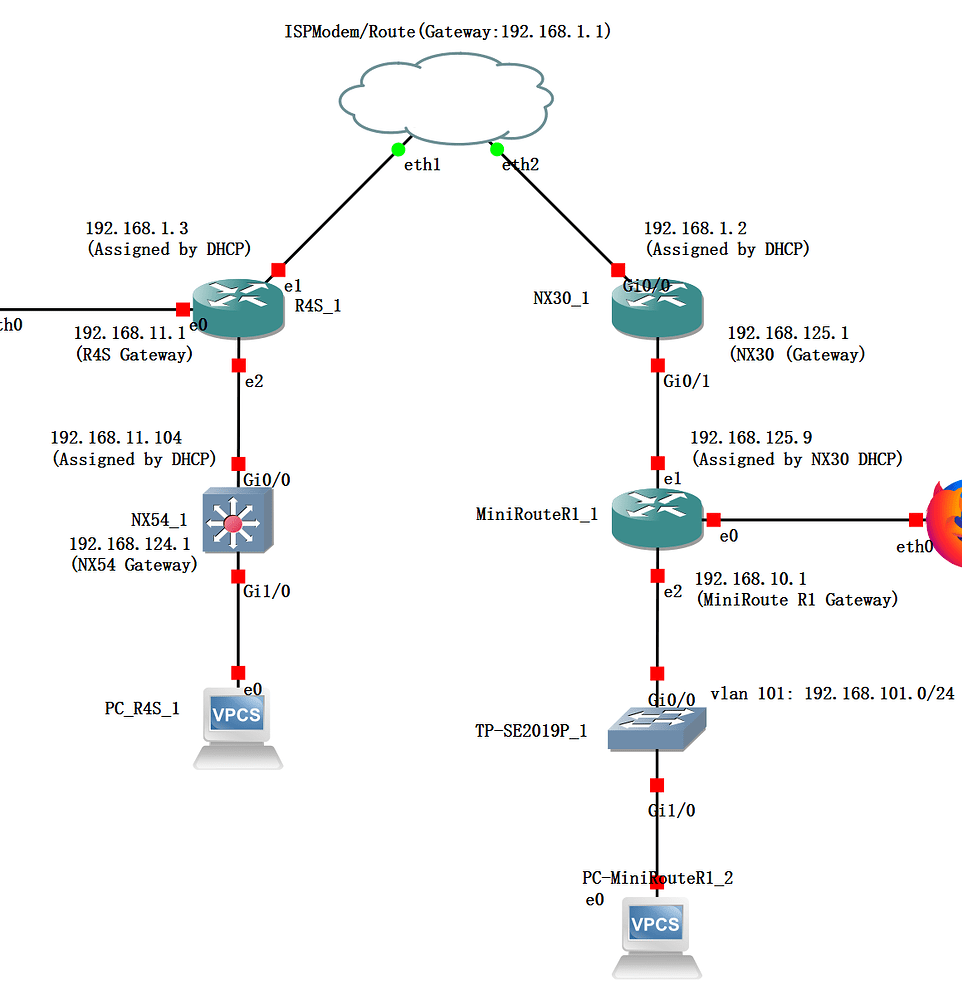 Openwrt Lan Routing And Firewall Setting Installing And Using Openwrt