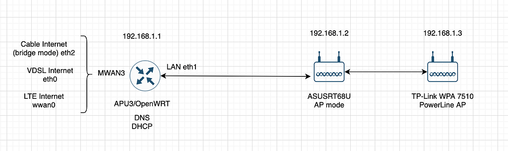 Opkg stopped working - Installing and Using OpenWrt - OpenWrt Forum