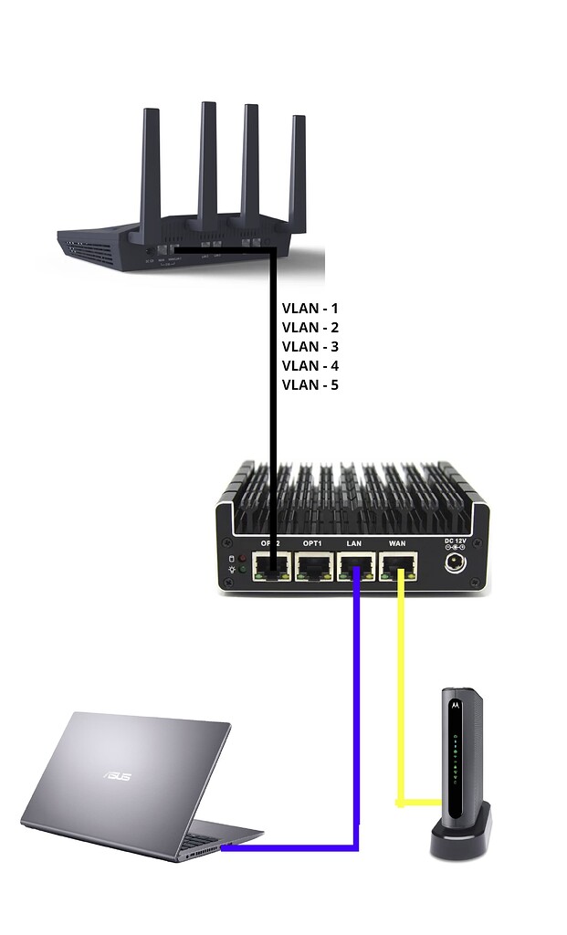 OpenWRT AP Pfsense Router, OpenWRT Can't Update Packages and No Internet over Ethernet ...
