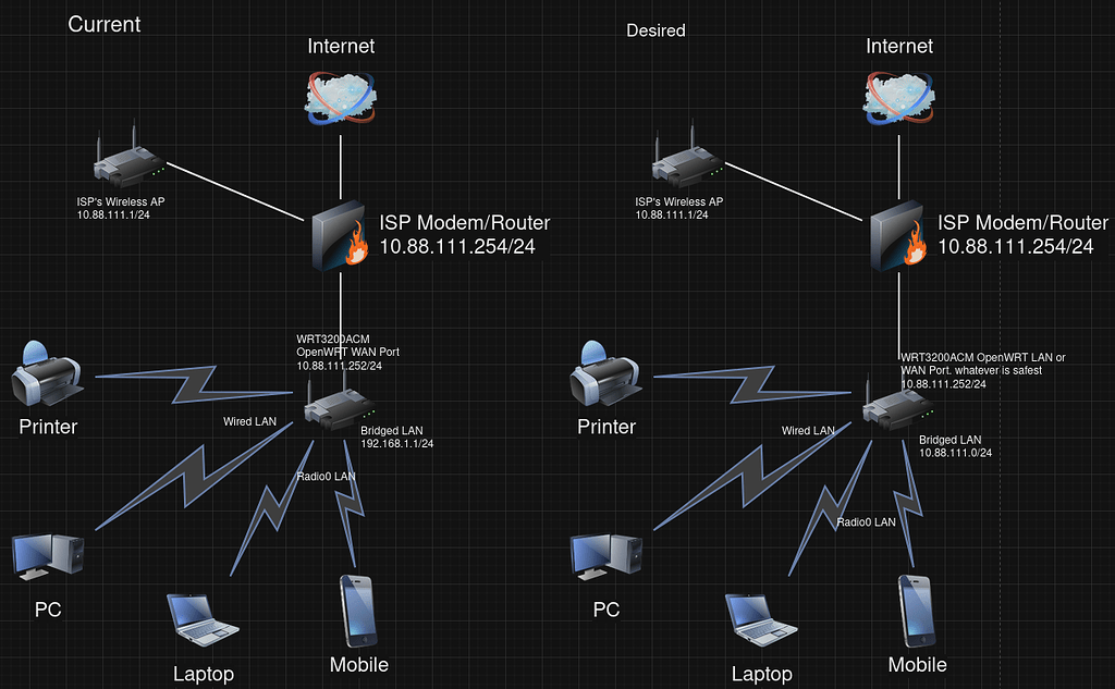 [solved]troubles With Isp Bridging As A Dumb Ap Network And Wireless Configuration Openwrt Forum