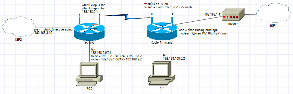 Accesing the modem from the other WAN of mwan3 - Installing and Using OpenWrt - OpenWrt Forum