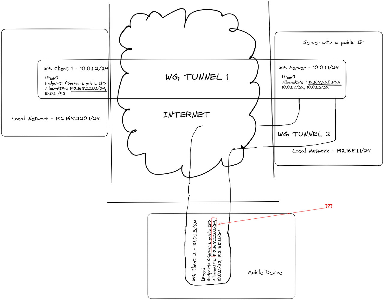 Wireguard: set up routing b/w multiple peers - Installing and Using OpenWrt - OpenWrt Forum