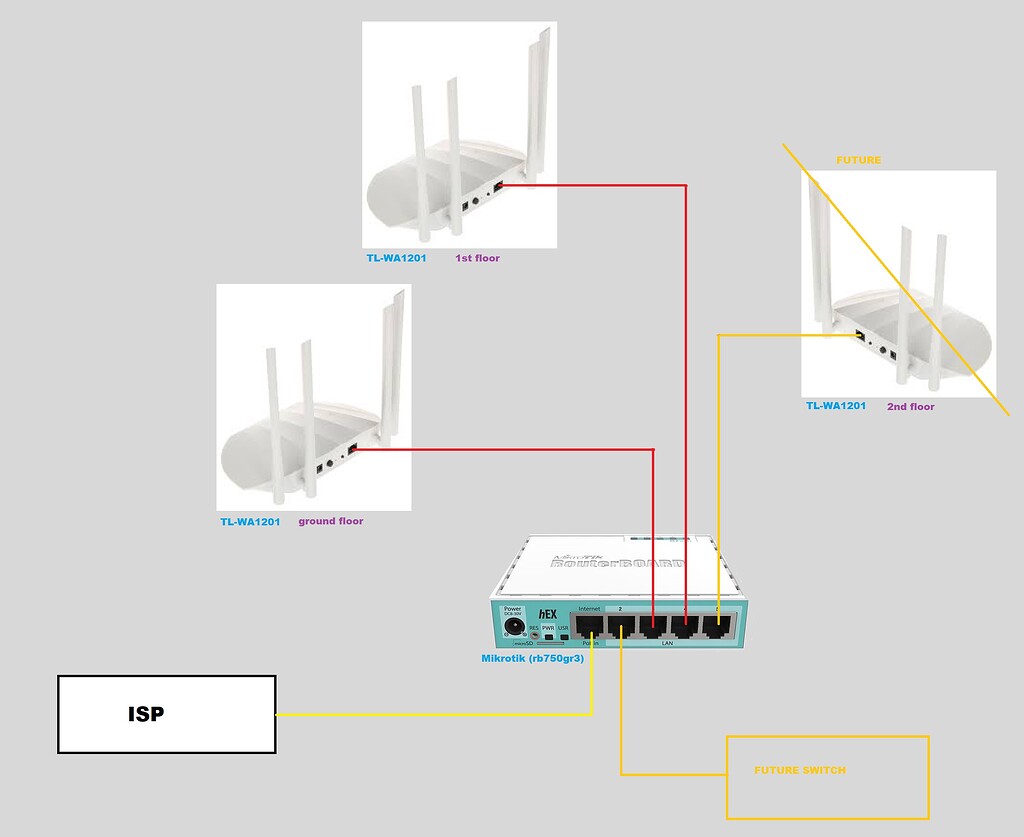 Problems With Home Network Configuration Network And Wireless Configuration Openwrt Forum
