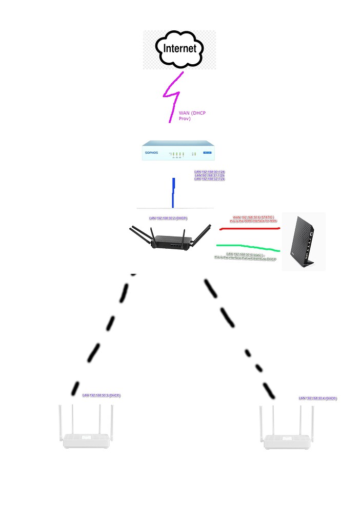 How to make DHCP server for different subnets - Installing and Using OpenWrt - OpenWrt Forum