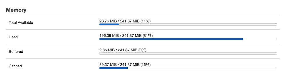 Which software is using the memory - Installing and Using OpenWrt - OpenWrt Forum