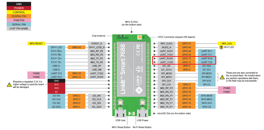 Linkit Smart 7688 GPIO pin map on OpenWrt 21.02.0 - For Developers ...