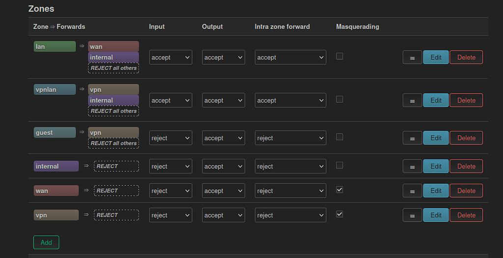 How To Set Firewall To Connect Two Zones Network And Wireless Configuration Openwrt Forum