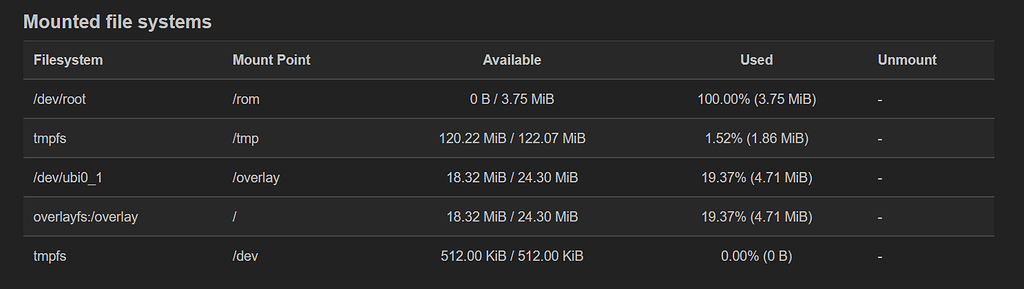 How to resize tmpfs and use the space for overlay - Installing and Using OpenWrt - OpenWrt Forum