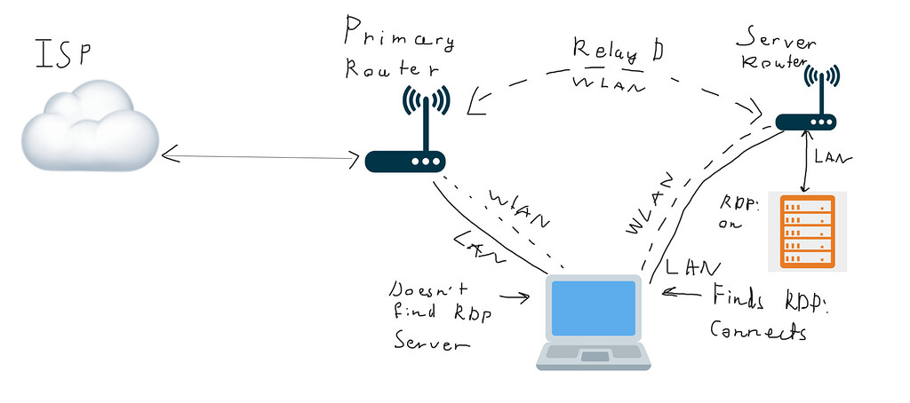 RDP connection doesn't establish between routers - Installing and Using OpenWrt - OpenWrt Forum