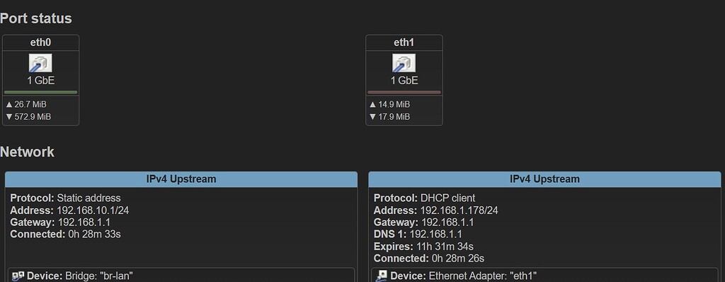 Ports showing Upstream? - Installing and Using OpenWrt - OpenWrt Forum