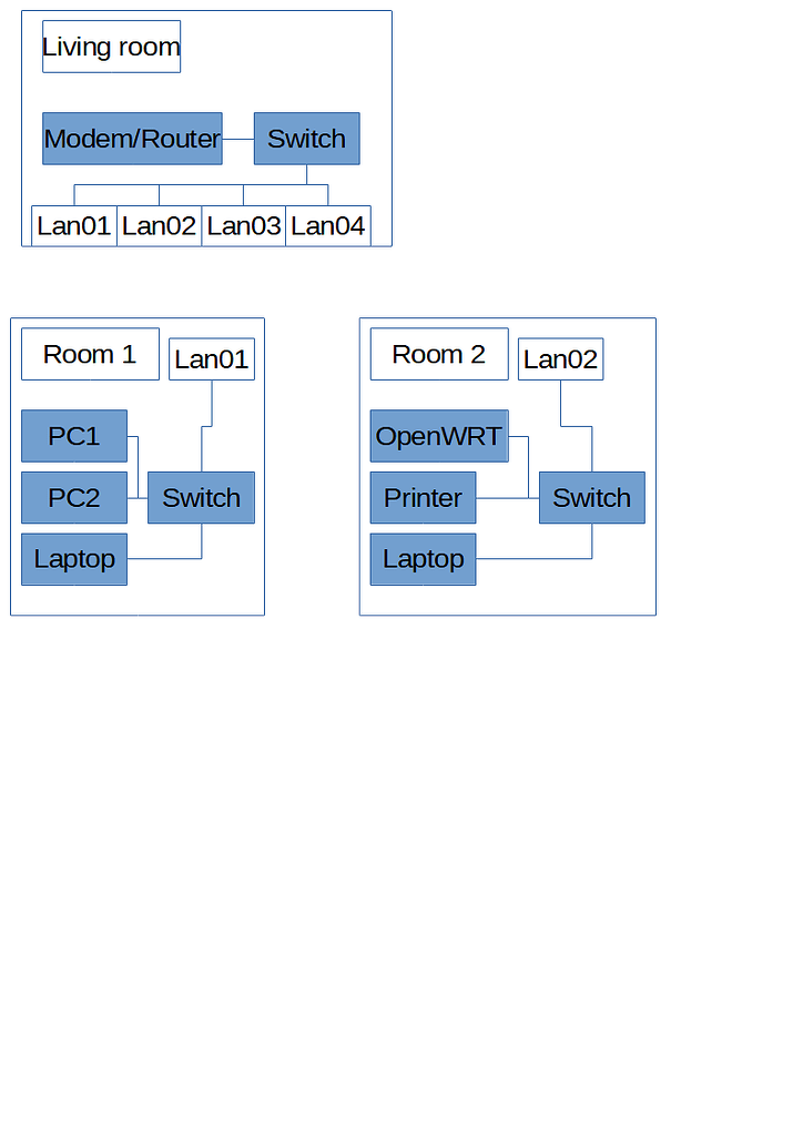 Openwrt to use LAN port as WAN port - Installing and Using OpenWrt - OpenWrt Forum