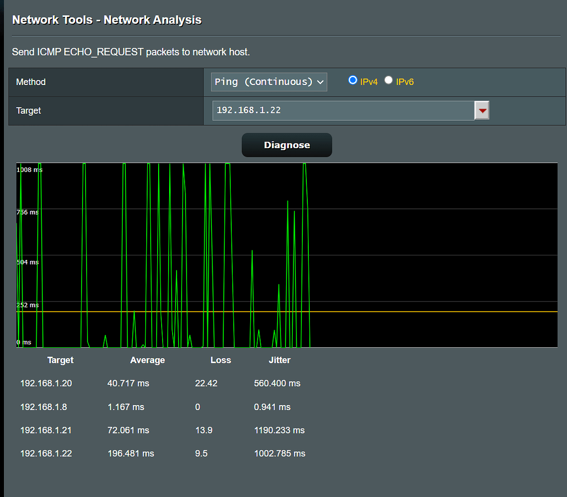 Random latency and packet loss across wired LAN and WAN, only with Open WRT APs - Installing and ...