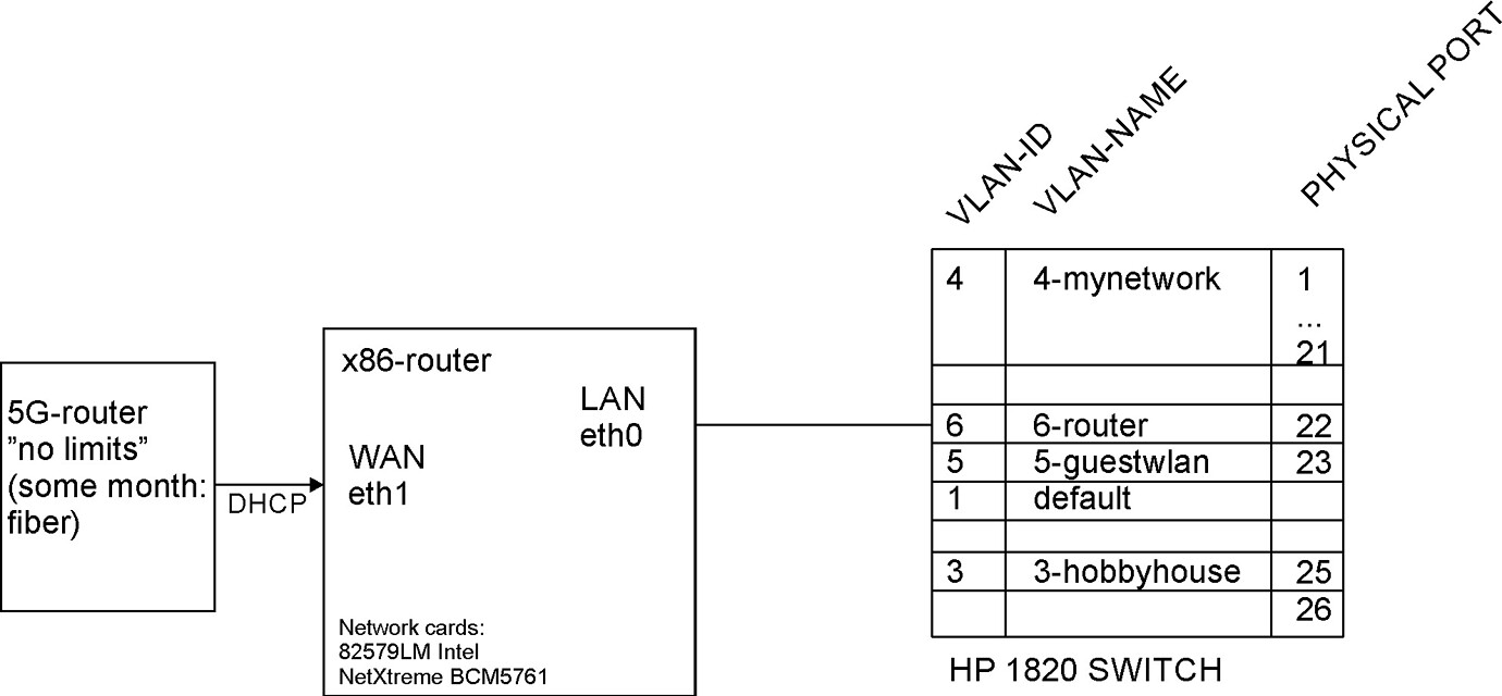 Openwrt Vlan Switch Network And Wireless Configuration Openwrt Forum