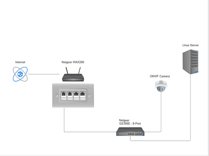 [SOLVED] IOT VLAN setup with downstream(?) switch with server access [SOLVED] - Installing and ...