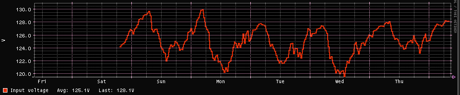 Improving Vertical Scale For Luci Statistics Collectd Mod Nut Plugin For Developers Openwrt