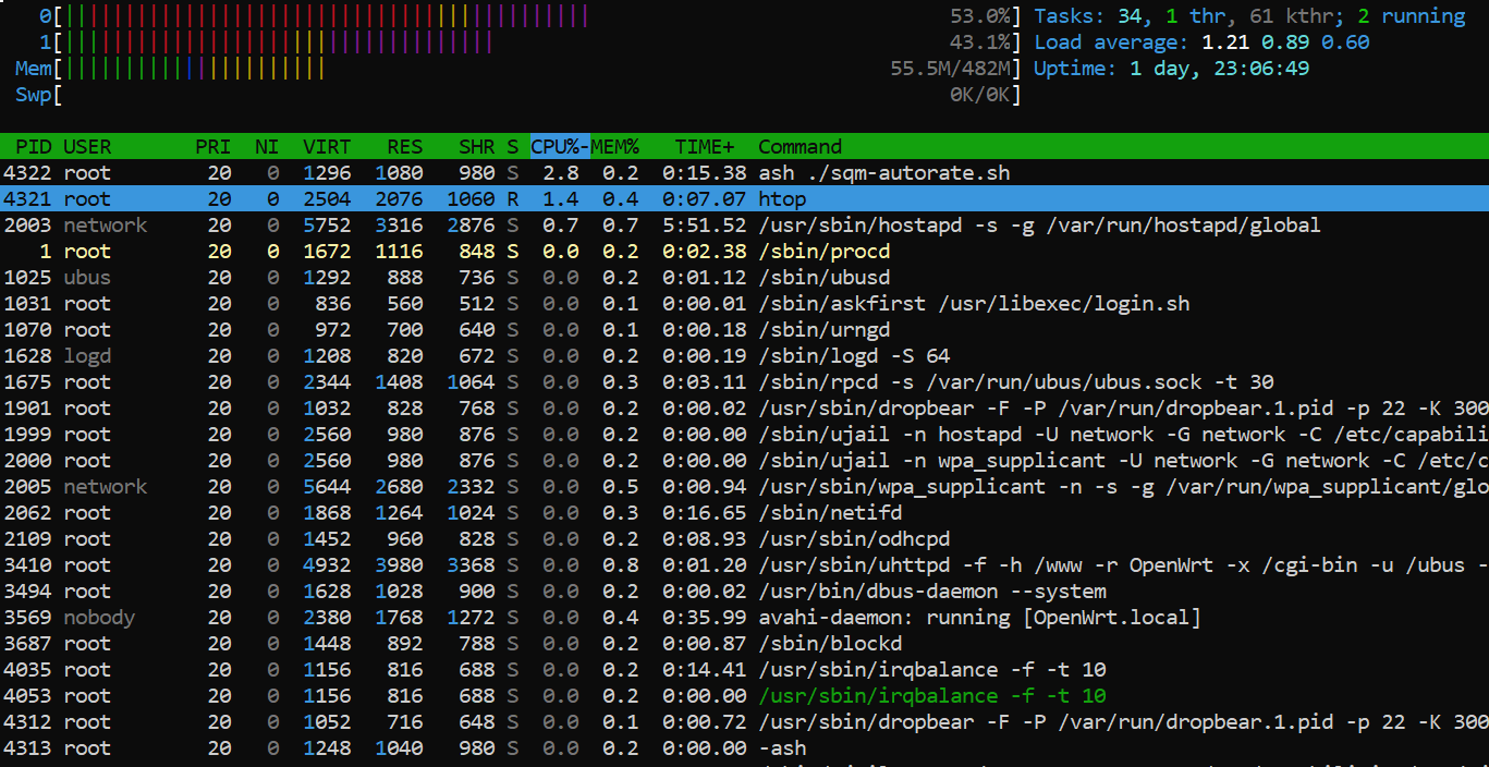CAKE w/ Adaptive Bandwidth [October 2021 to September 2022] - Page 50 ...