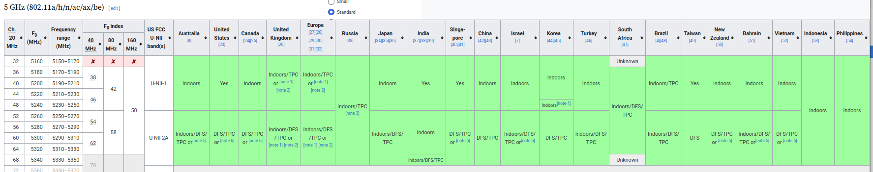 OpenWRT Mesh networking on pure 5Ghz - Installing and Using OpenWrt ...