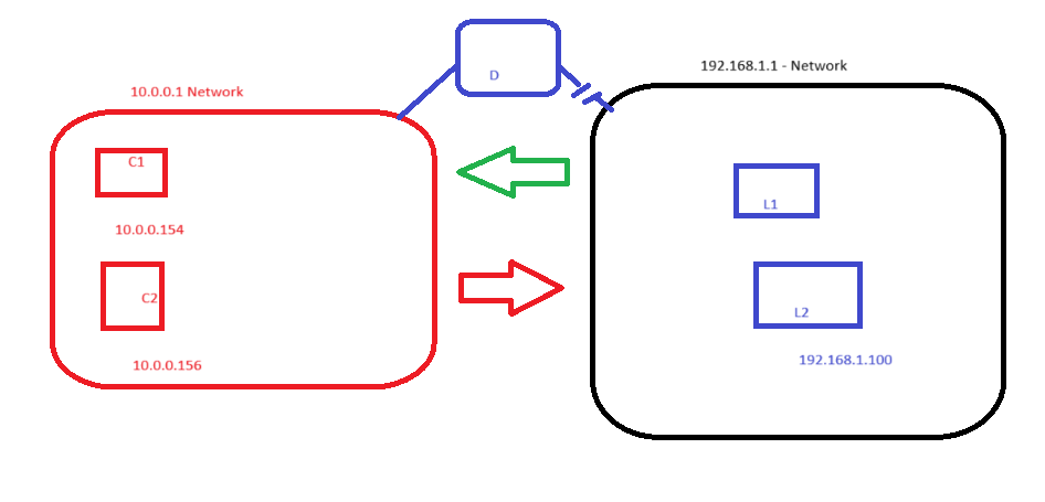 Network Issue Possible Solution Installing And Using Openwrt Openwrt Forum