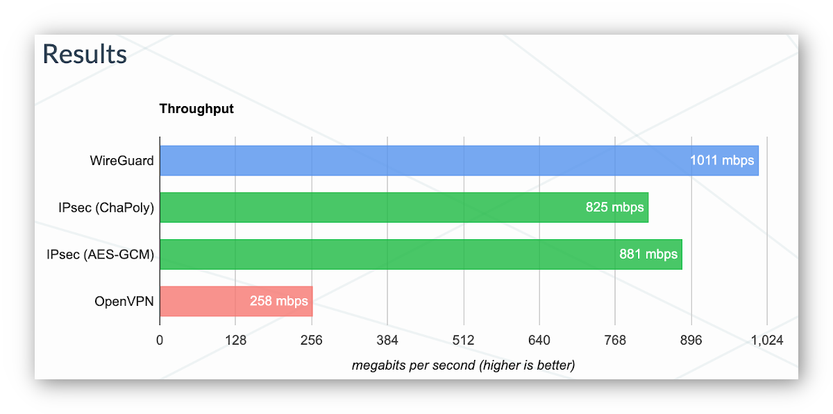 Wireguard No Traffic Network And Wireless Configuration Openwrt Forum