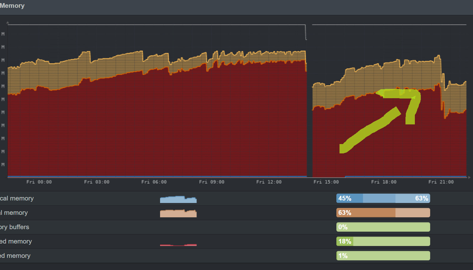 Vxlan related memory leak? - Installing and Using OpenWrt - OpenWrt Forum