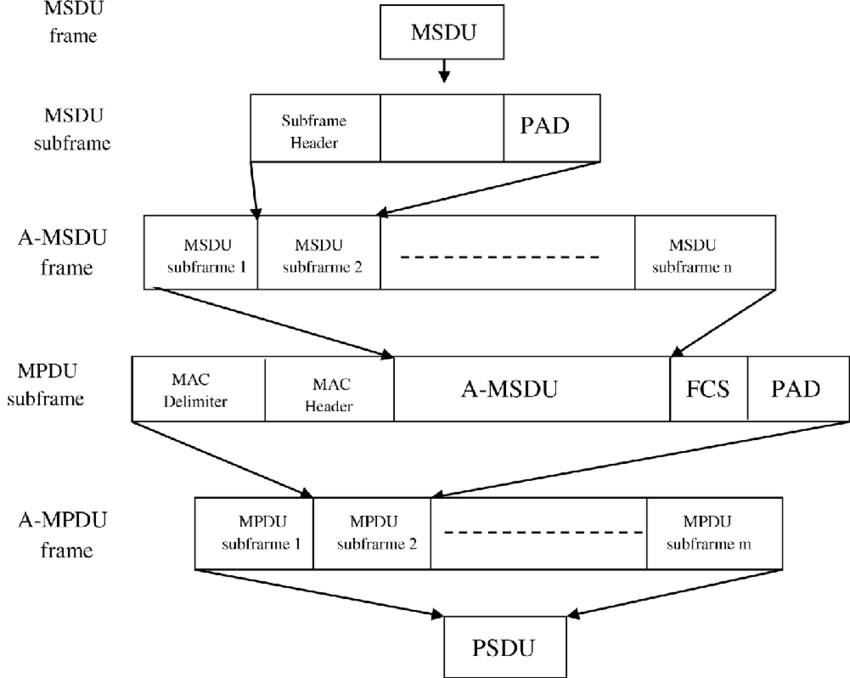 Manually setting AMPDU on N mode? - Network and Wireless Configuration ...