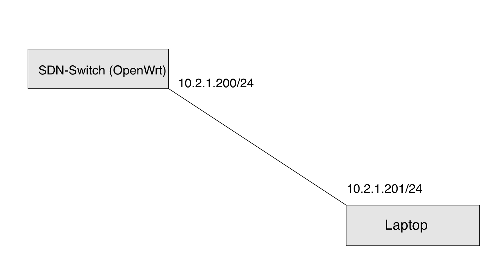Again problems configuring a switch - Network and Wireless ...