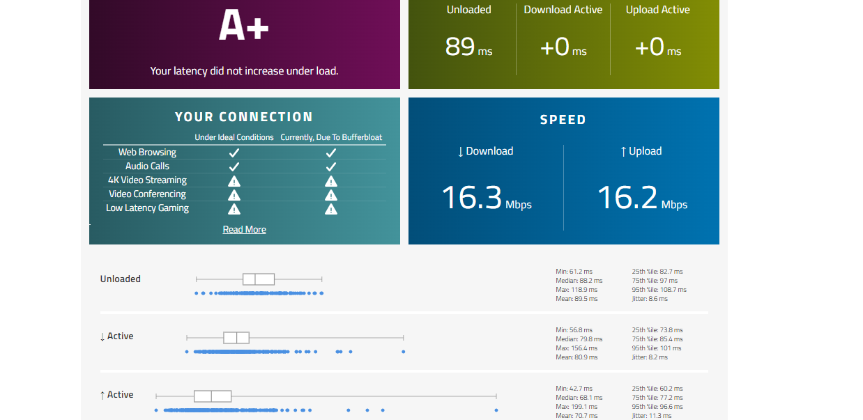 CAKE w/ Adaptive Bandwidth [October 2021 to September 2022] - Page 22 ...
