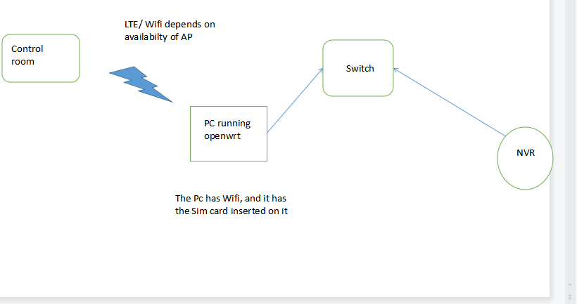 Static route issue - Network and Wireless Configuration - OpenWrt Forum Static route issue - Network and Wireless Configuration - OpenWrt Forum