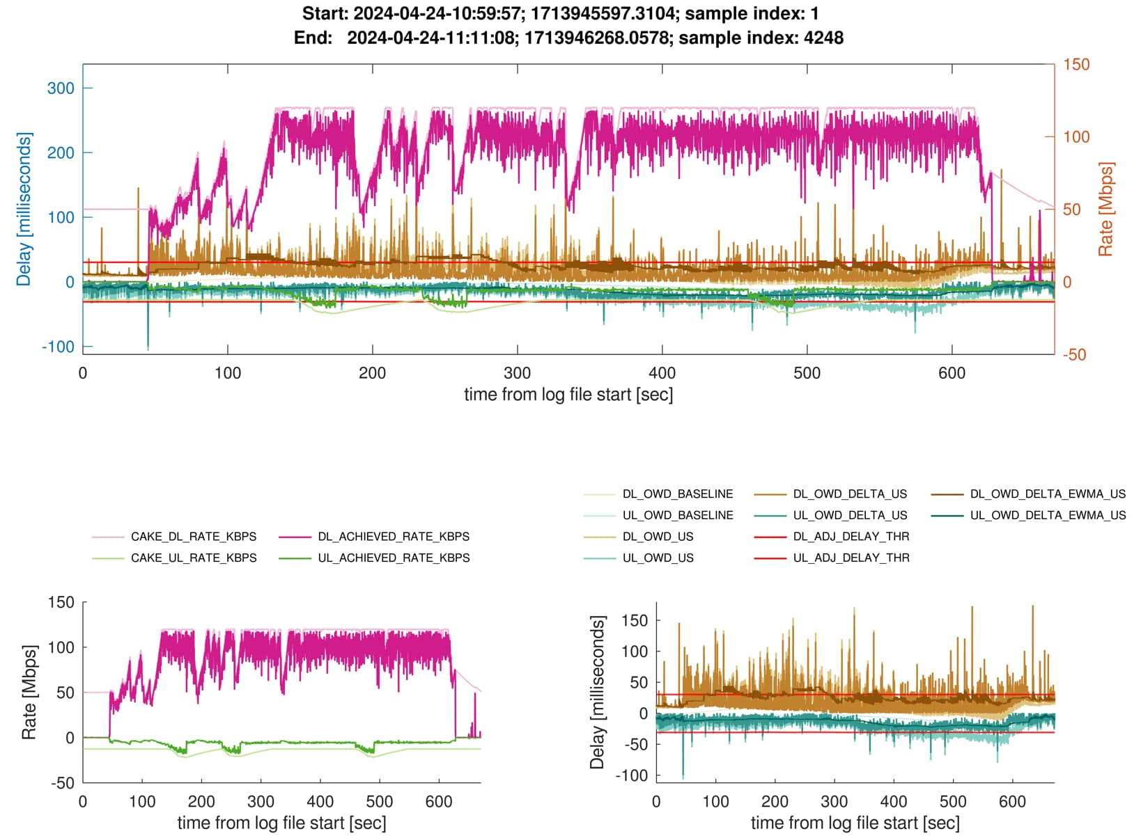CAKE w/ Adaptive Bandwidth - Page 5 - Community Builds, Projects ... CAKE w/ Adaptive Bandwidth - Page 5 - Community Builds, Projects ...