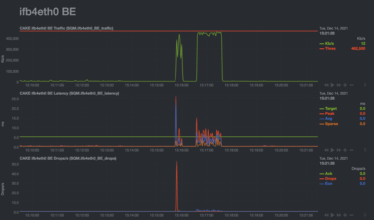 CAKE w/ Adaptive Bandwidth [October 2021 to September 2022] - Page 69 ...