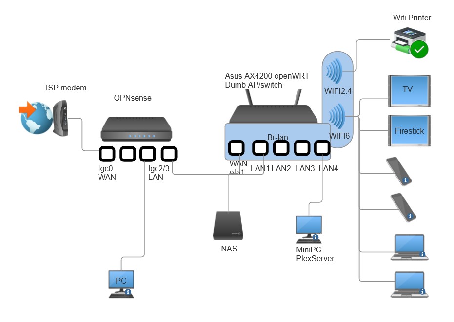 Another Vlans With Opnsense Openwrt Dumbap Switch Setup Help Page 2