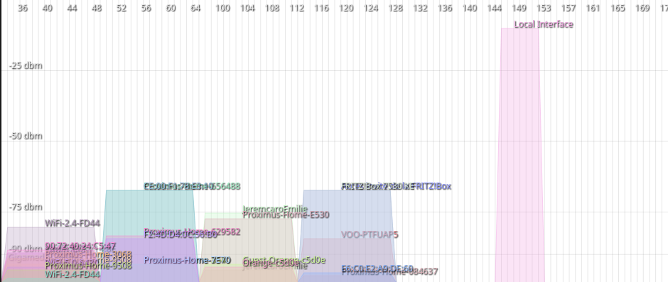 Performance Issue With Dumb Ap Configuration And Moonlight Sunshine Installing And Using