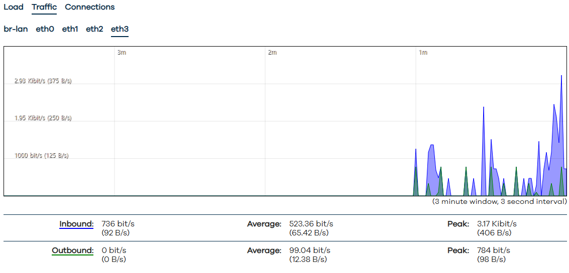 Troubleshooting Traffic Graph Behavior in mwan3 MultiWAN - Installing and Using OpenWrt ...