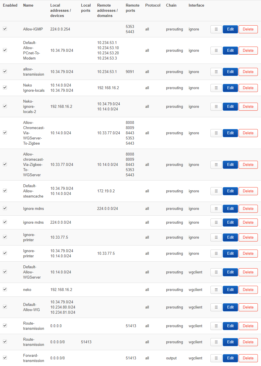 PBR routing transmission over wgclient fails - Installing and Using ...