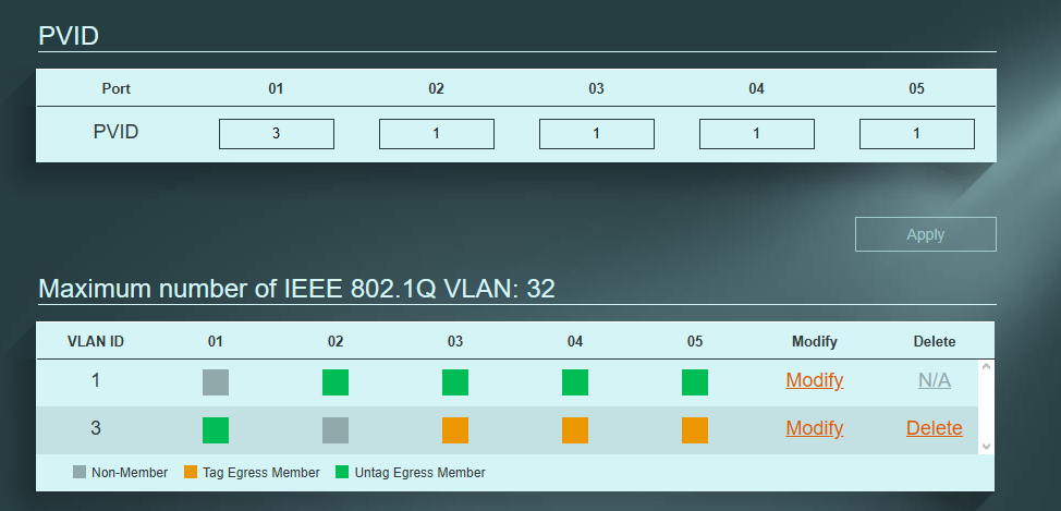 Extending Guest Network To Dumb Aps For Guest Wifi Page 3 Network And Wireless Configuration