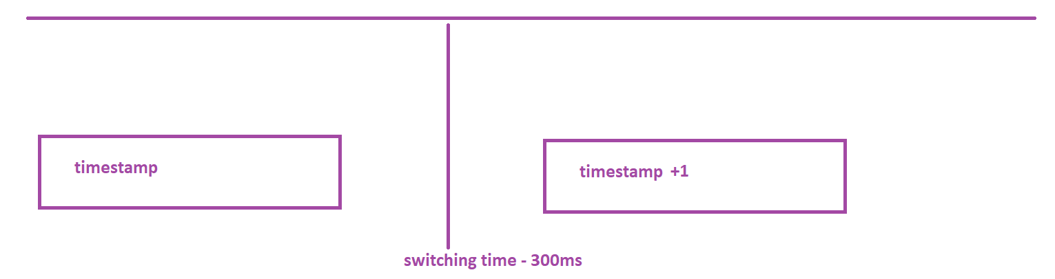 CAKE w/ Adaptive Bandwidth [October 2021 to September 2022] - Page 158 ...
